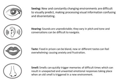 The Sensory Experience of Release: Reflections – Sensory Criminology